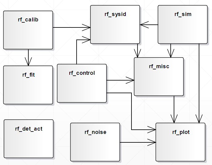 mliu@ihep.ac.cn / LLRFLibsPy · GitLab